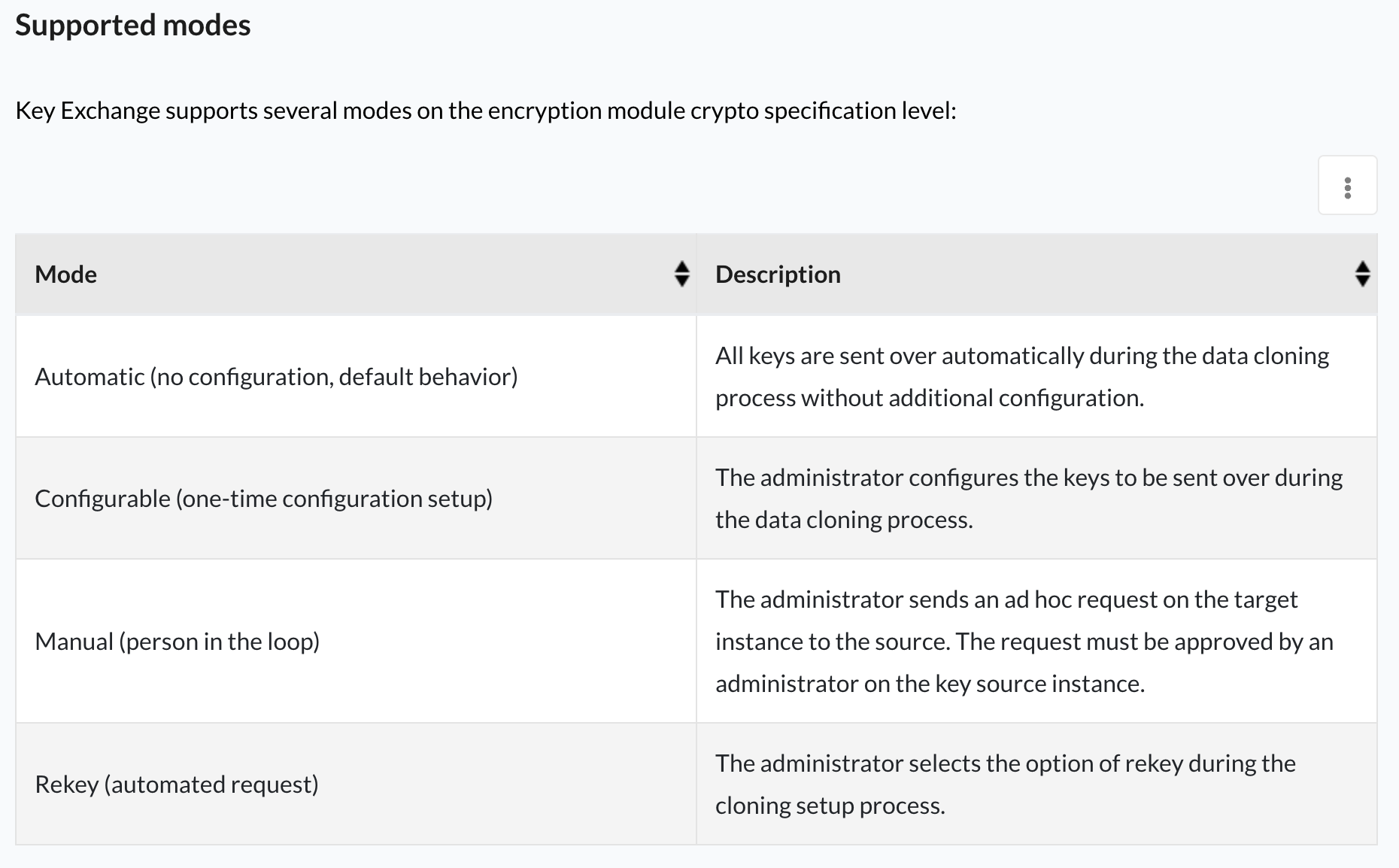 ServiceNow's Key Management Framework - Resource Exchange Requests ...